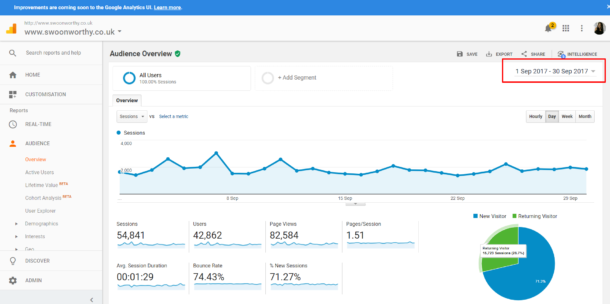 How to Use Google Analytics to Grow Your Blog - Swoon Worthy