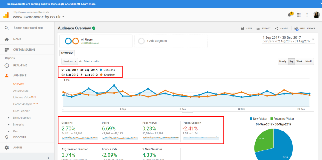 How to Use Google Analytics to Grow Your Blog - Swoon Worthy