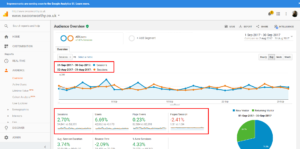 How to Use Google Analytics to Grow Your Blog - Swoon Worthy