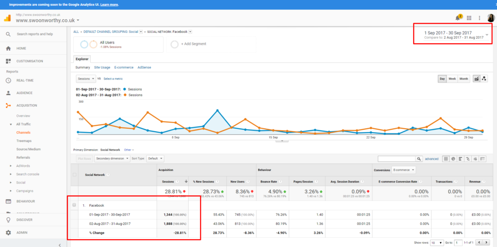 How to Use Google Analytics to Grow Your Blog - Swoon Worthy